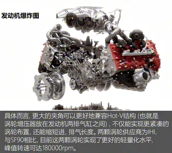 法拉利296 2021款 3.0T V6 GTB 法拉利 24/30张图片大全_汽车特点图库-汽车之家